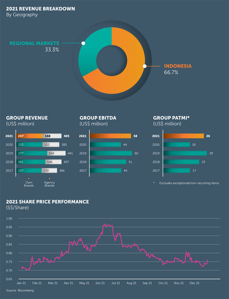 Investor Relations: Financial Highlights