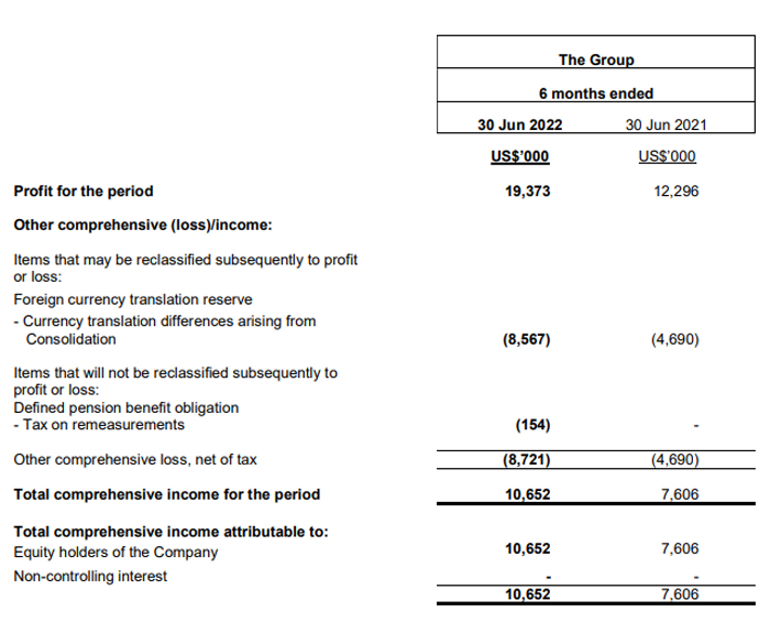 Investor Relations: Latest Financials
